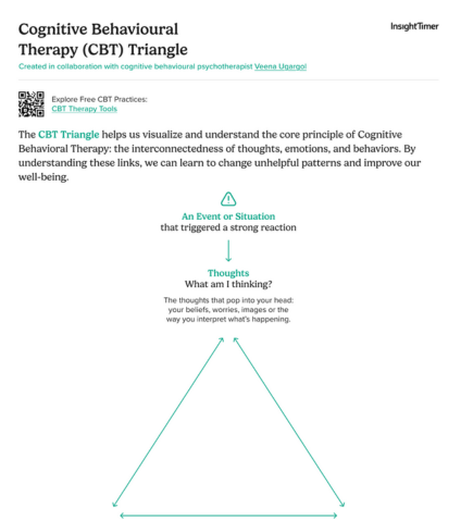 Cognitive Behavioural Therapy (CBT) Triangle