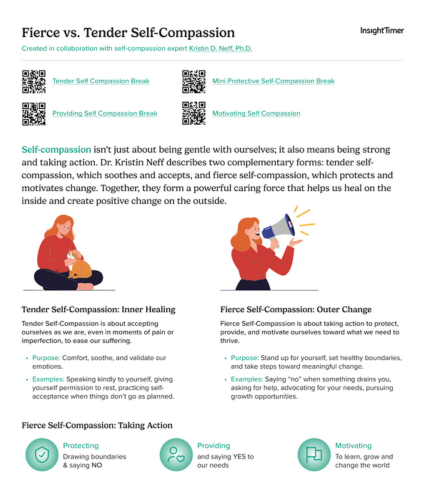 Fierce vs. Tender Self-Compassion