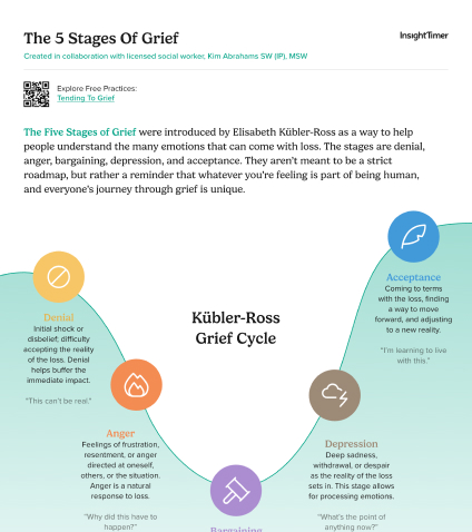 The 5 Stages of Grief